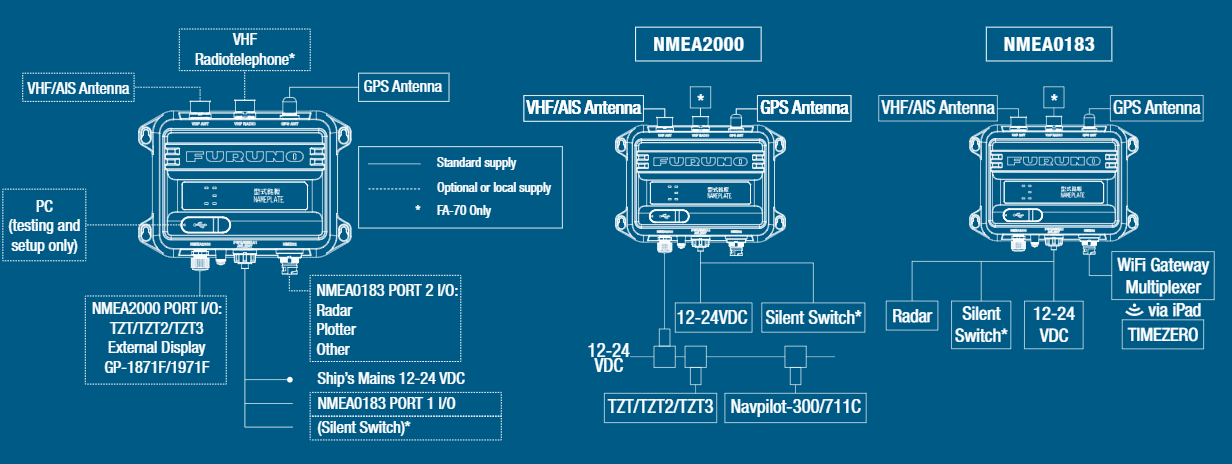 CLASS B AIS TRANSPONDER FA-70 | AIS | Products | FURUNO